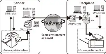 Fax por internet _ AcademiaLab